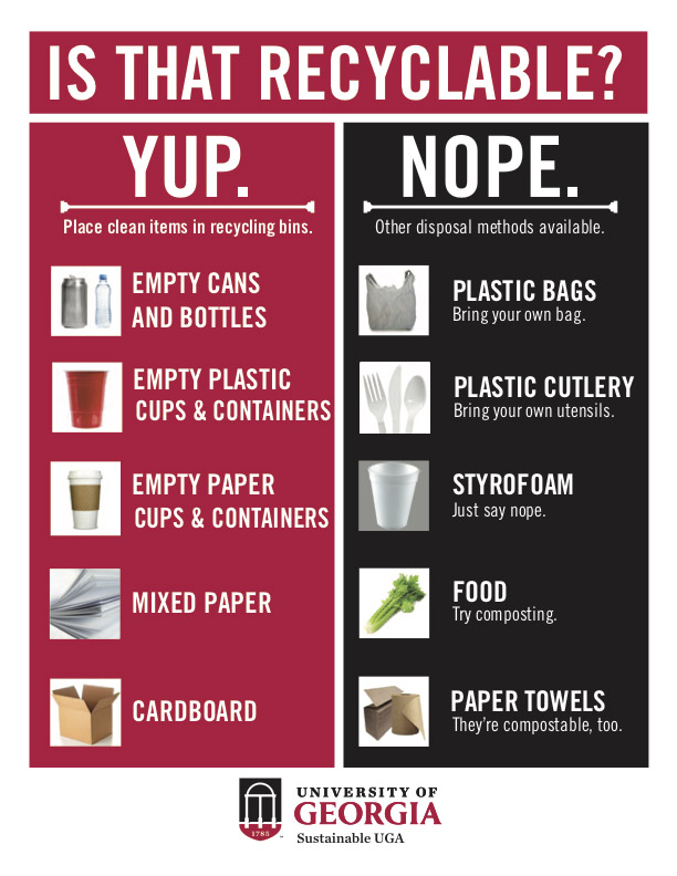 Sustainability – University Housing