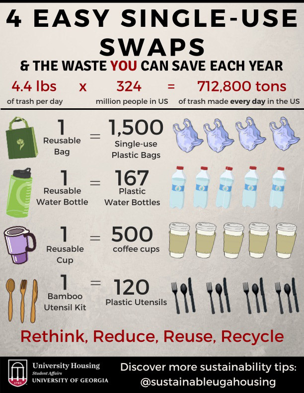 Sustainability – University Housing